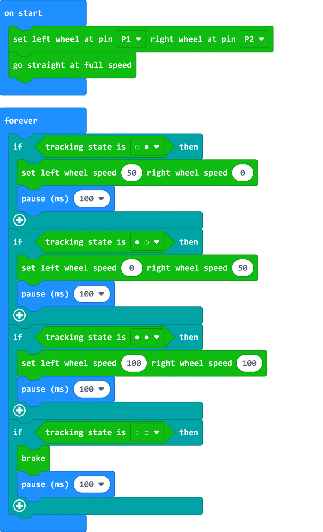 Elecfreaks ring:bit Car – SensorWiki