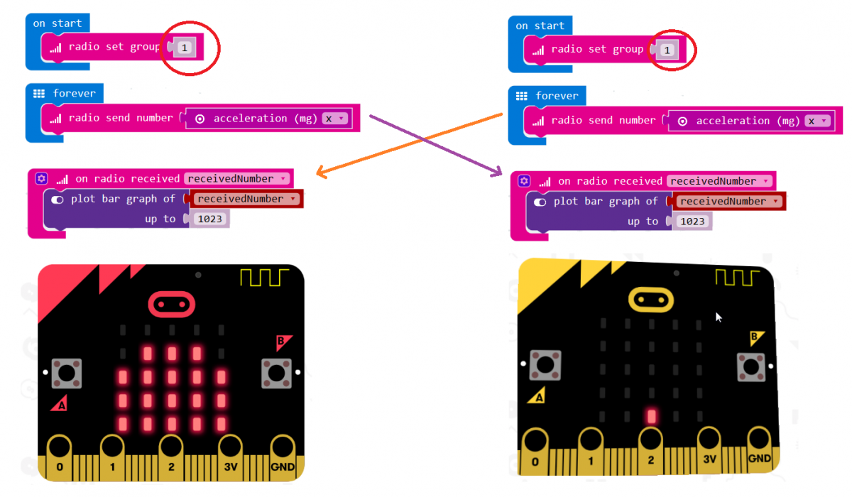 Bezdrôtová komunikácia a micro:bit – SensorWiki